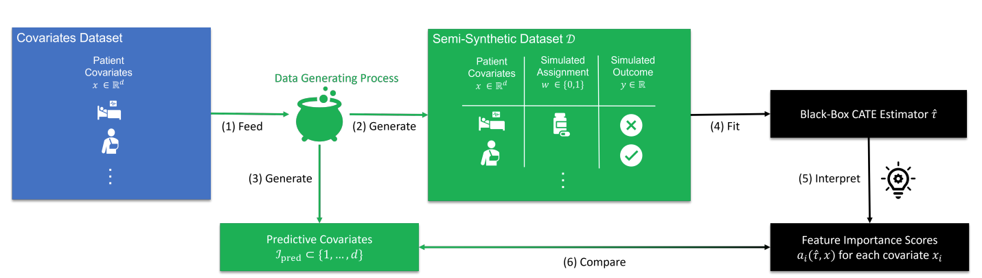 Benchmarking Heterogeneous Treatment Effect Models through the Lens of ...
