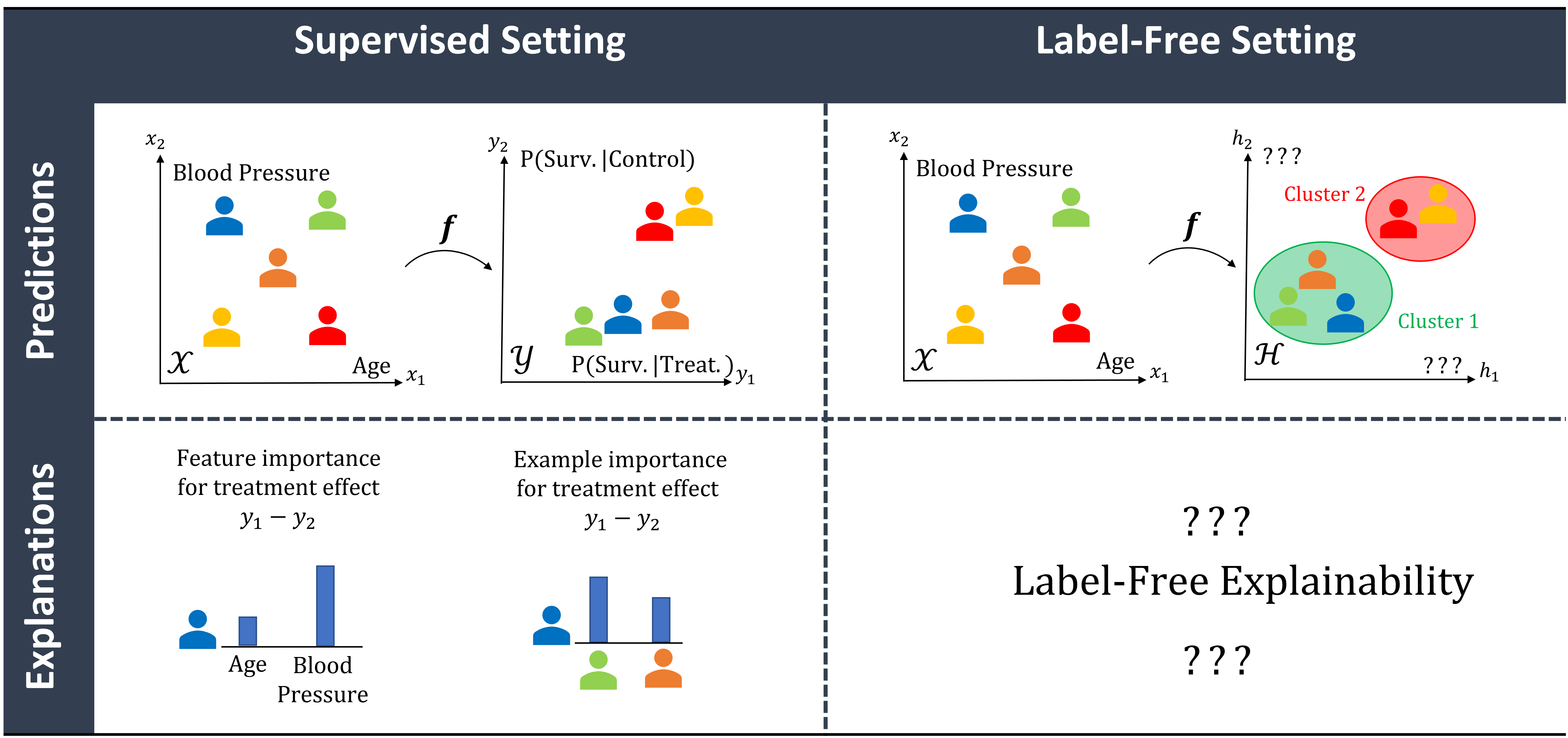 Label-Free Explainability for Unsupervised Models | Jonathan Crabbé