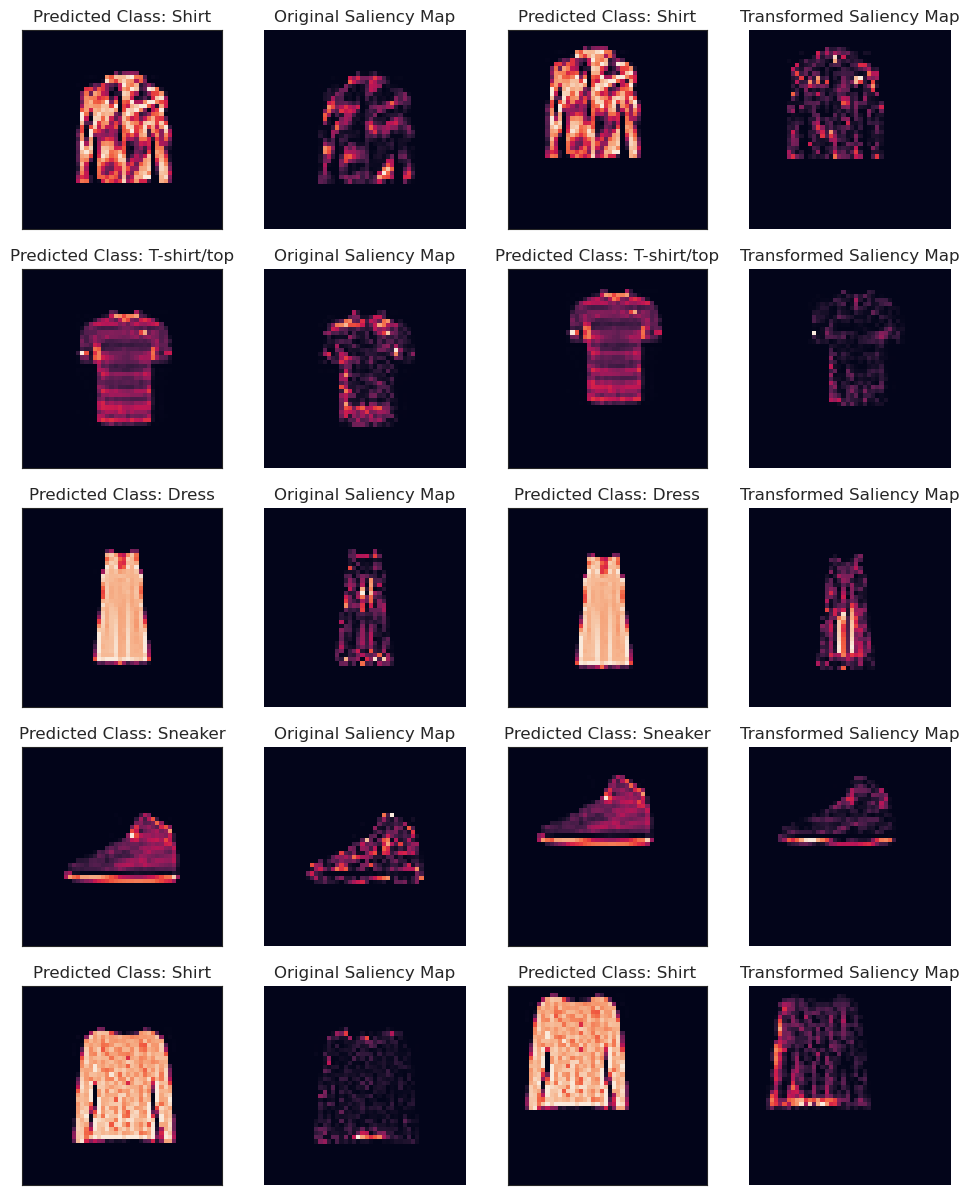 Evaluating the Robustness of Interpretability Methods through Explanation Invariance and ...