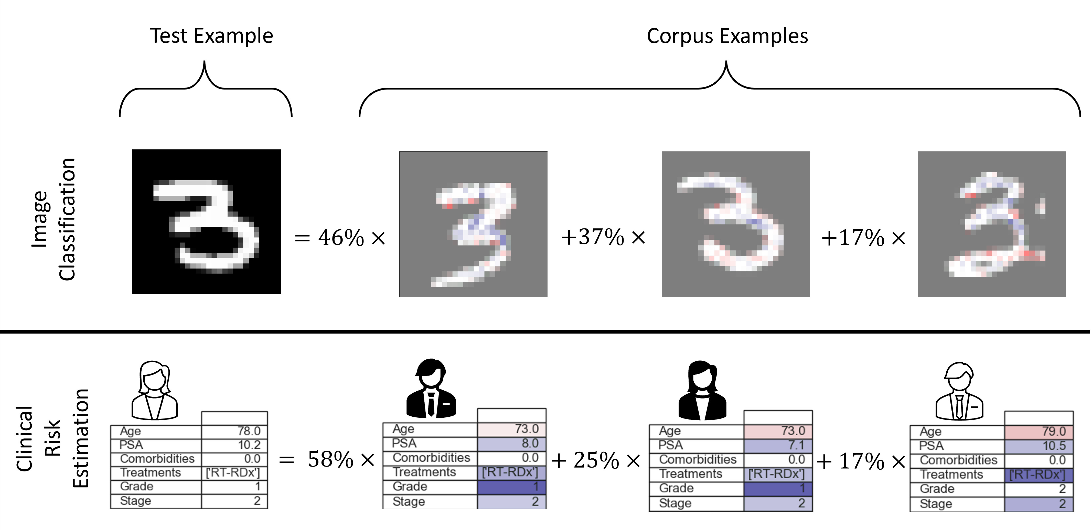 Explaining Latent Representations with a Corpus of Examples | Jonathan ...