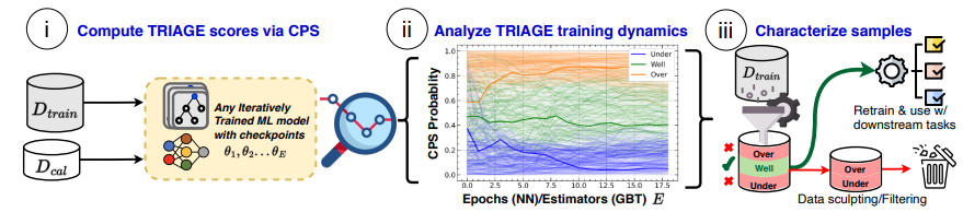 TRIAGE: Characterizing and auditing training data for improved regression | Jonathan Crabbé